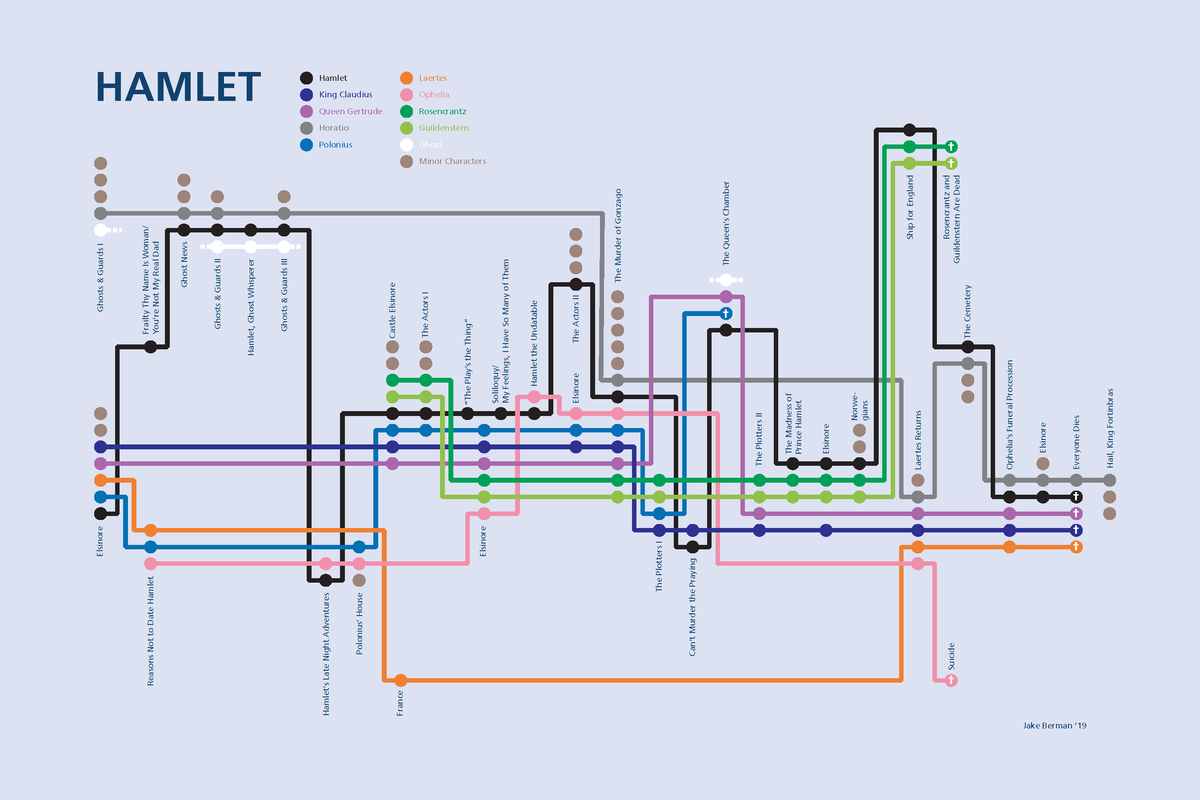 Hamlet timeline poster – 53 Studio