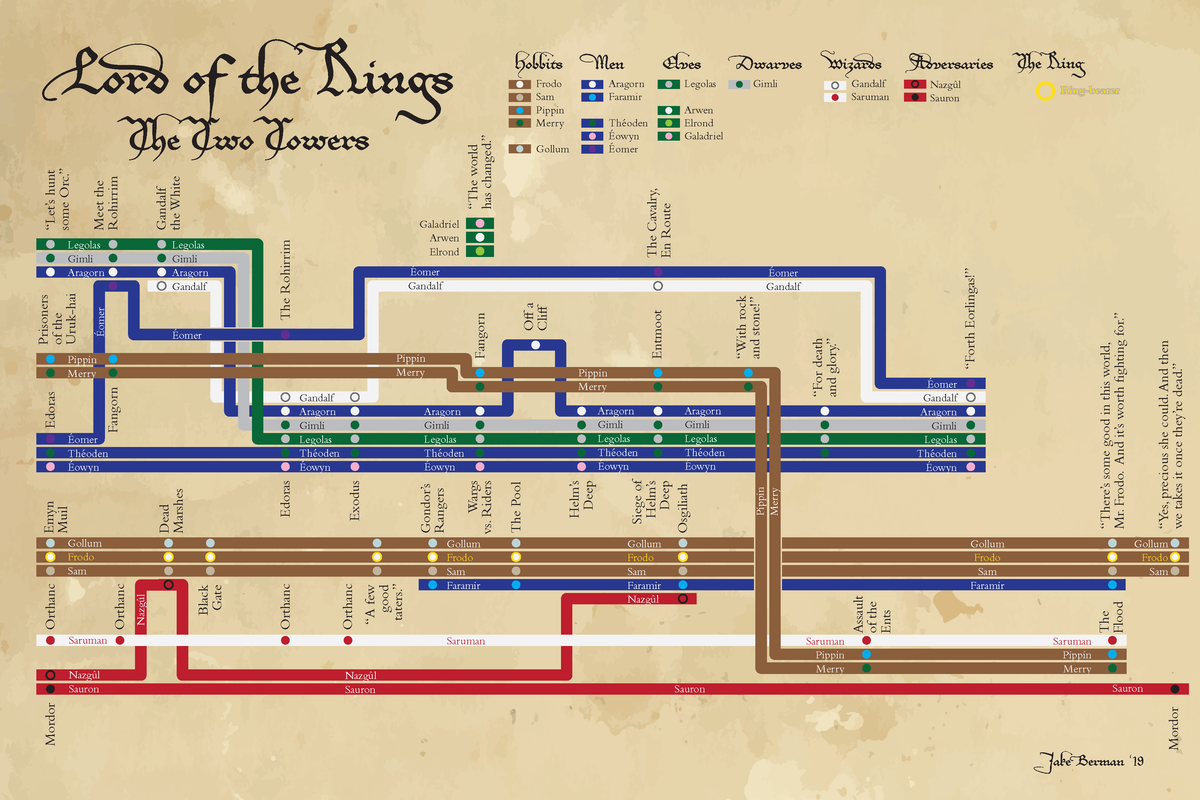 Set of three Lord of the Rings plot diagrams – 53 Studio