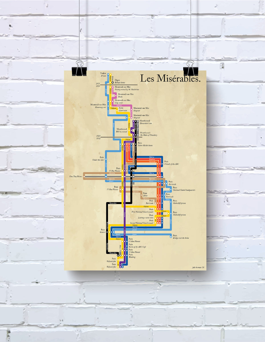 Les Miserables timeline poster – 53 Studio