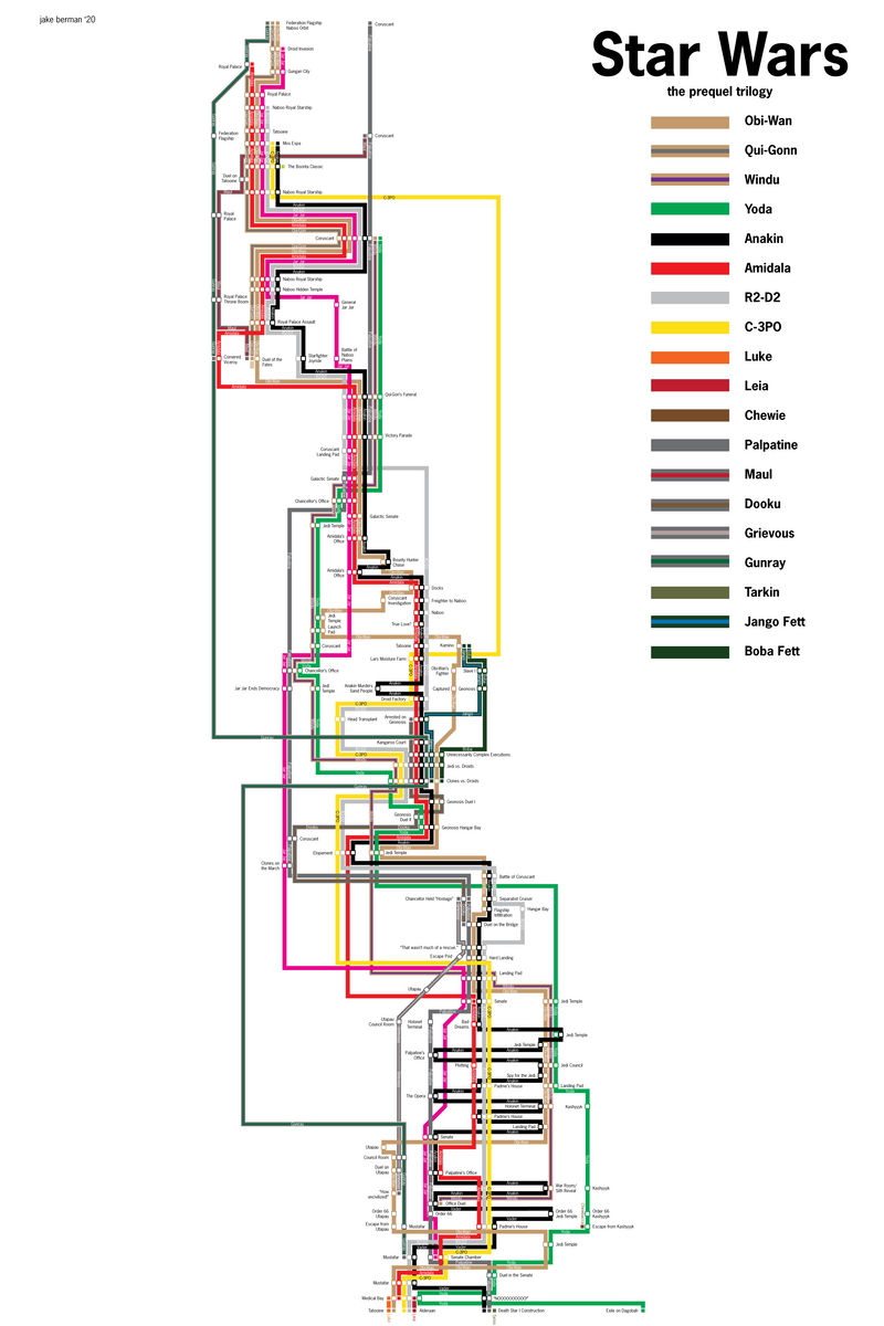 Star Wars: the complete prequel trilogy, combined into one diagram – 53 ...