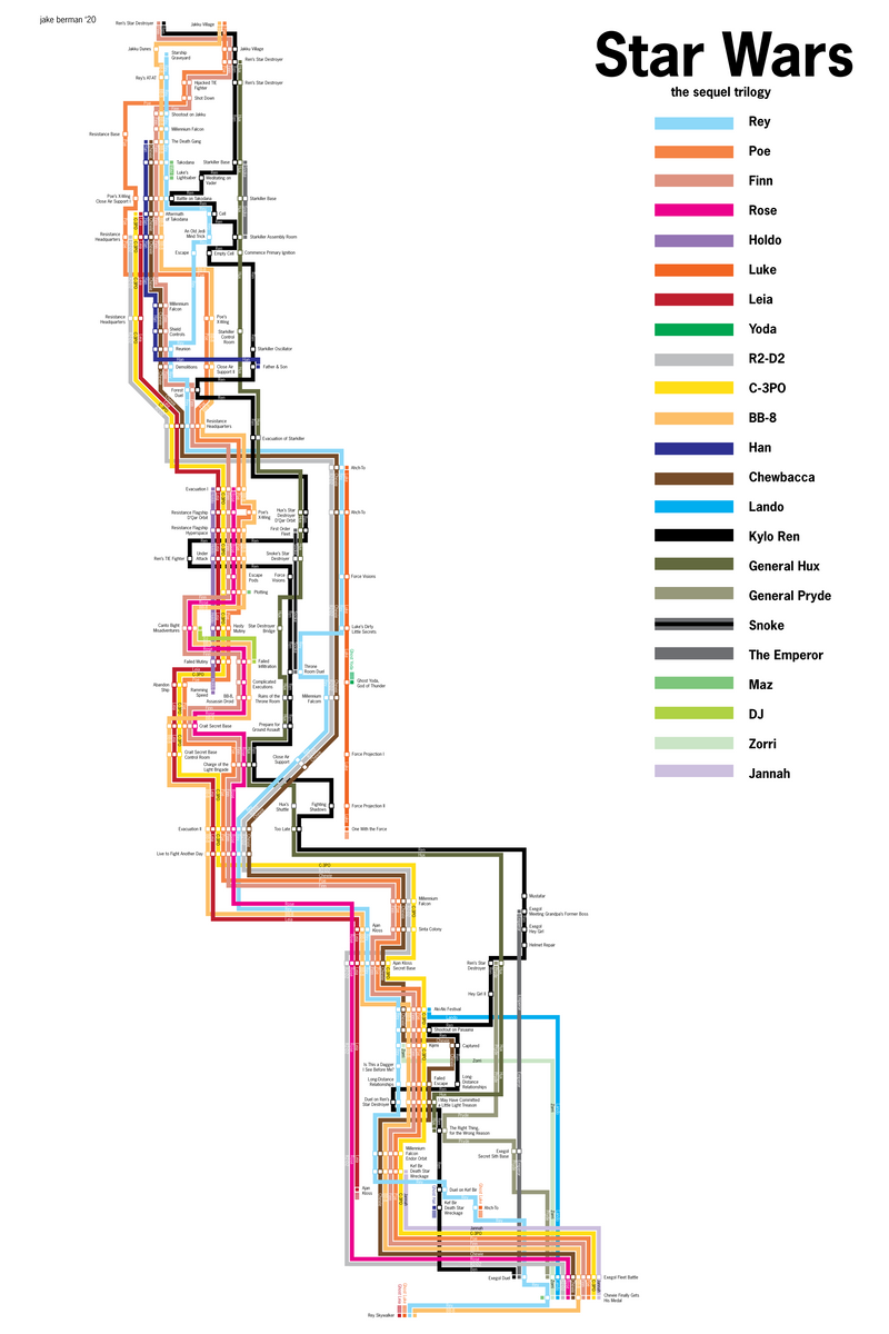 Star Wars: the complete sequel trilogy, combined into one diagram – 53 ...