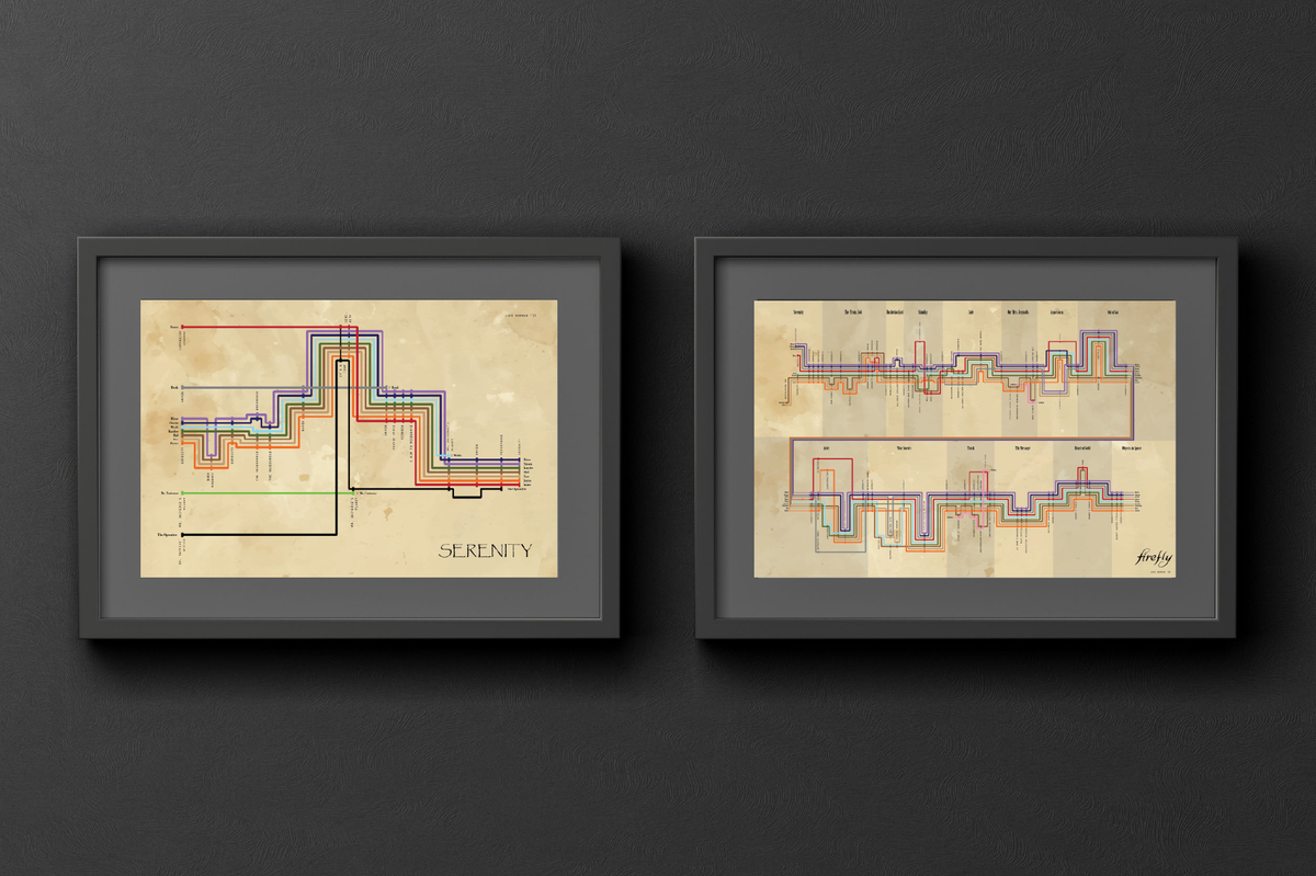 Set of two Firefly & Serenity plot diagrams – 53 Studio